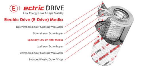 Energy-Saving (Electric Drive) Filtration - Schroeder Industries
