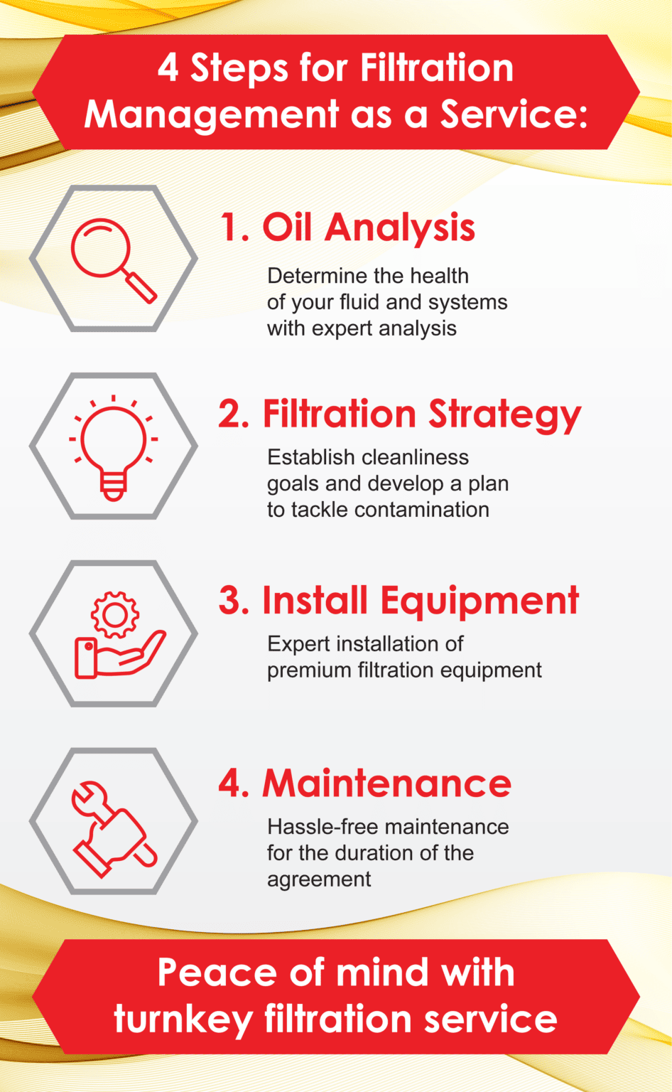 Master Your Business with Powerful Filtration Management - Schroeder ...