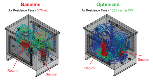 Supercharge Your Hydraulic Systems with Expert Tank Optimization ...