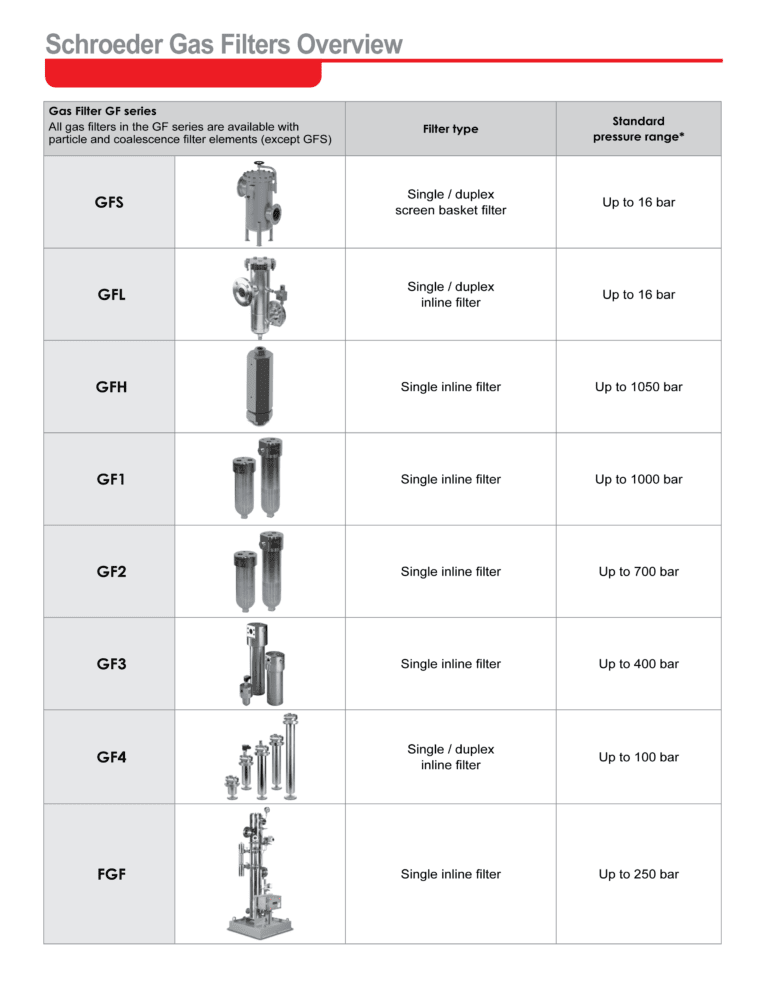 Sustainability and Schroeder: How They Go Hand in Hand - Schroeder Industries
