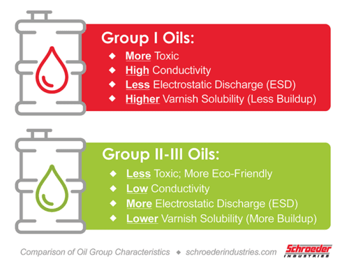Hydraulic Oil Chemistry is Evolving, Are You Keeping Up? - Schroeder ...